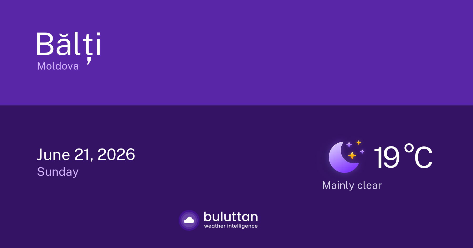 Weather Forecast in Bălți, Moldova | Buluttan