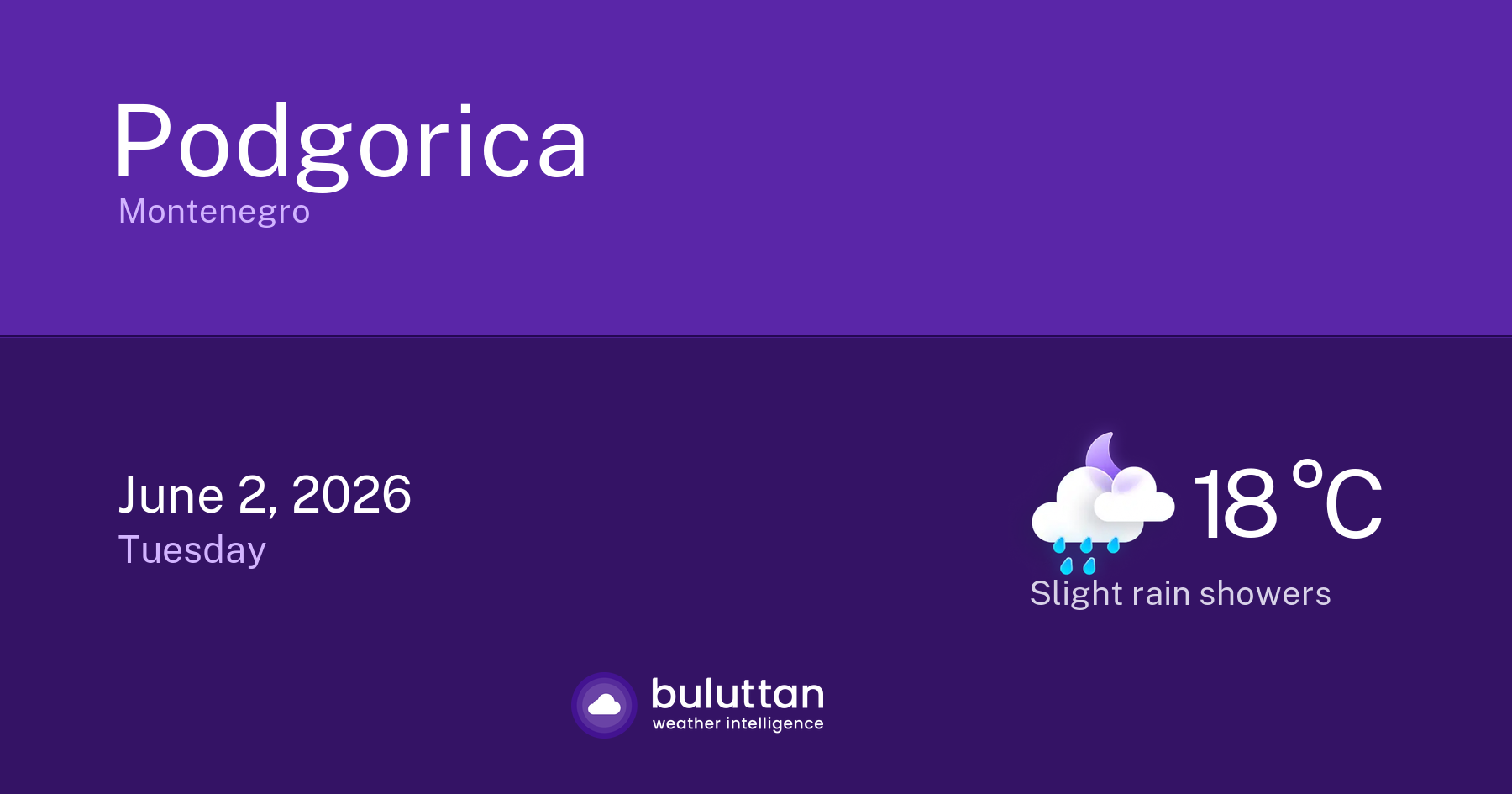 Weather Forecast in Podgorica, Montenegro | Buluttan