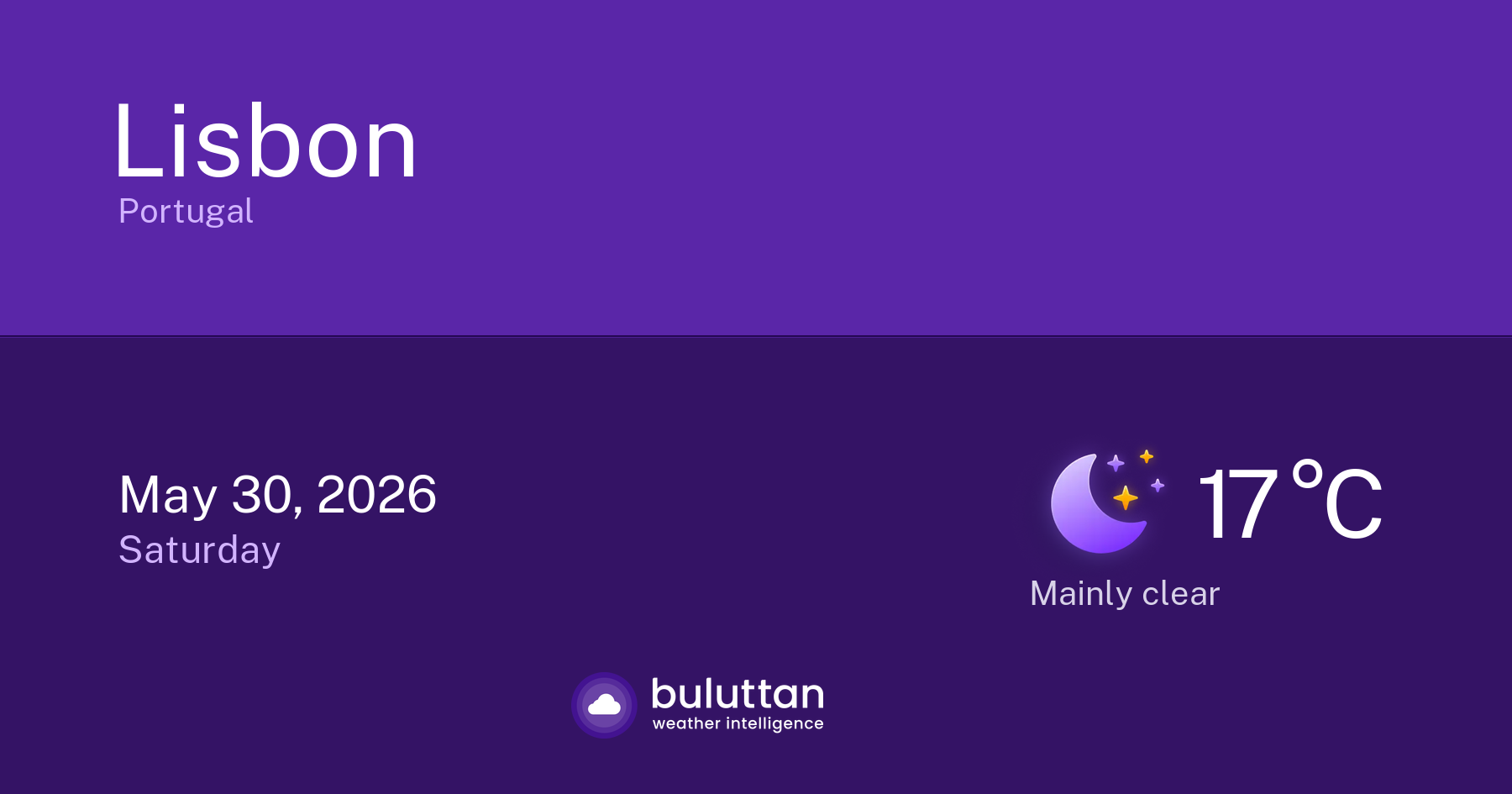 Weather Forecast in Lisbon, Portugal | Buluttan