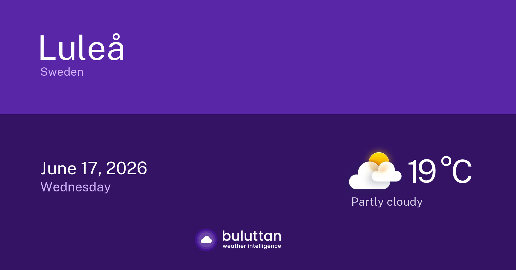 Weather Forecast in Luleå, Sweden | Buluttan