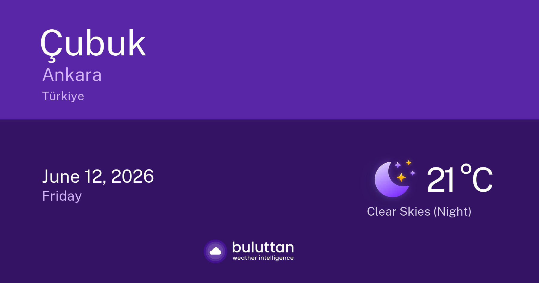 Weather Forecast in Ankara, Çubuk | Buluttan