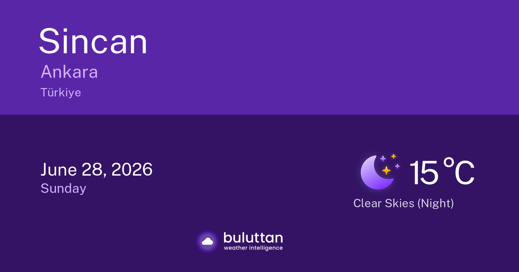 Weather Forecast in Ankara, Sincan | Buluttan