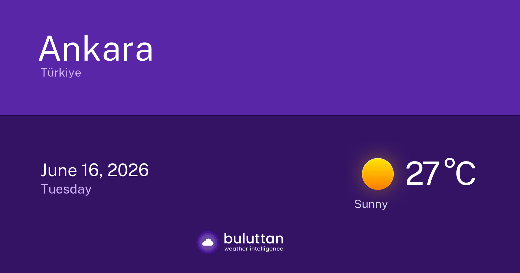 Weather Forecast in Ankara | Buluttan