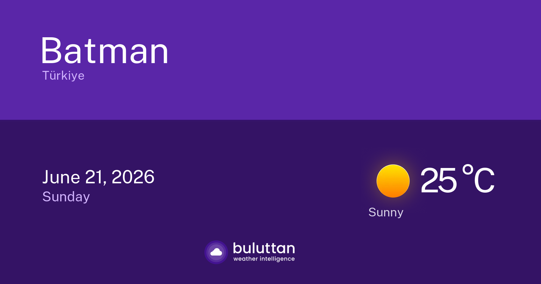 Weather Forecast in Batman | Buluttan