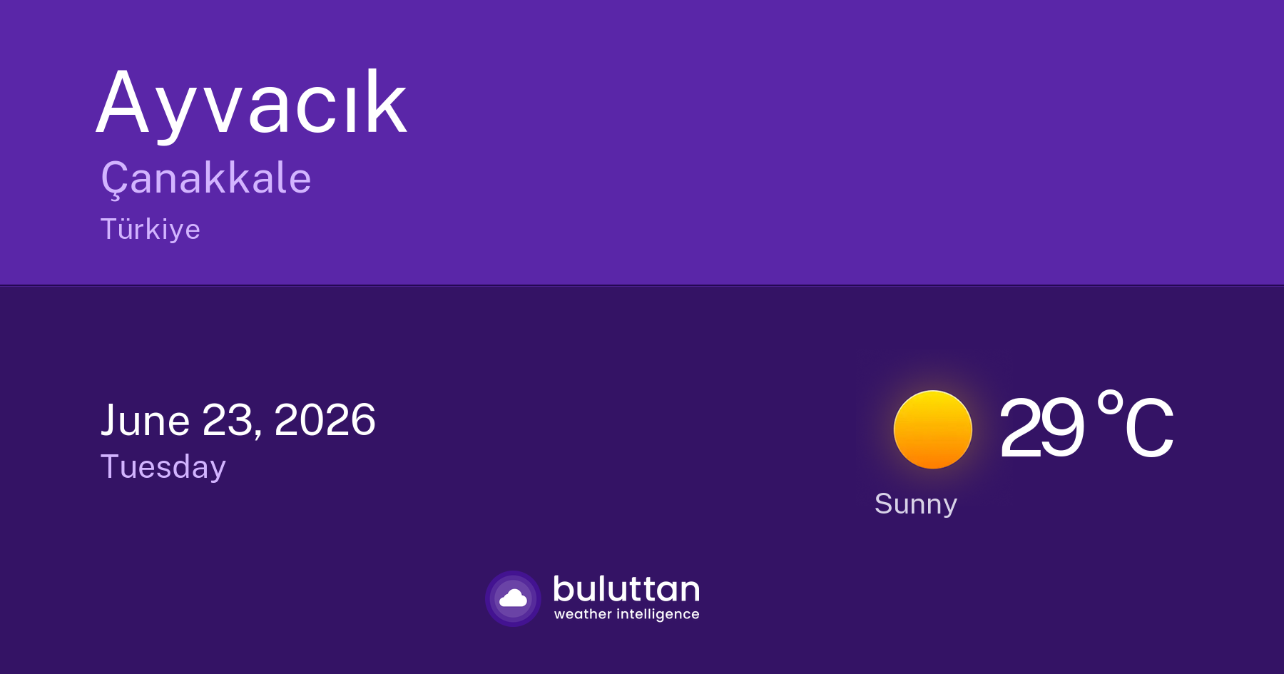 Weather Forecast in Çanakkale, Ayvacık, Ümmühan | Buluttan