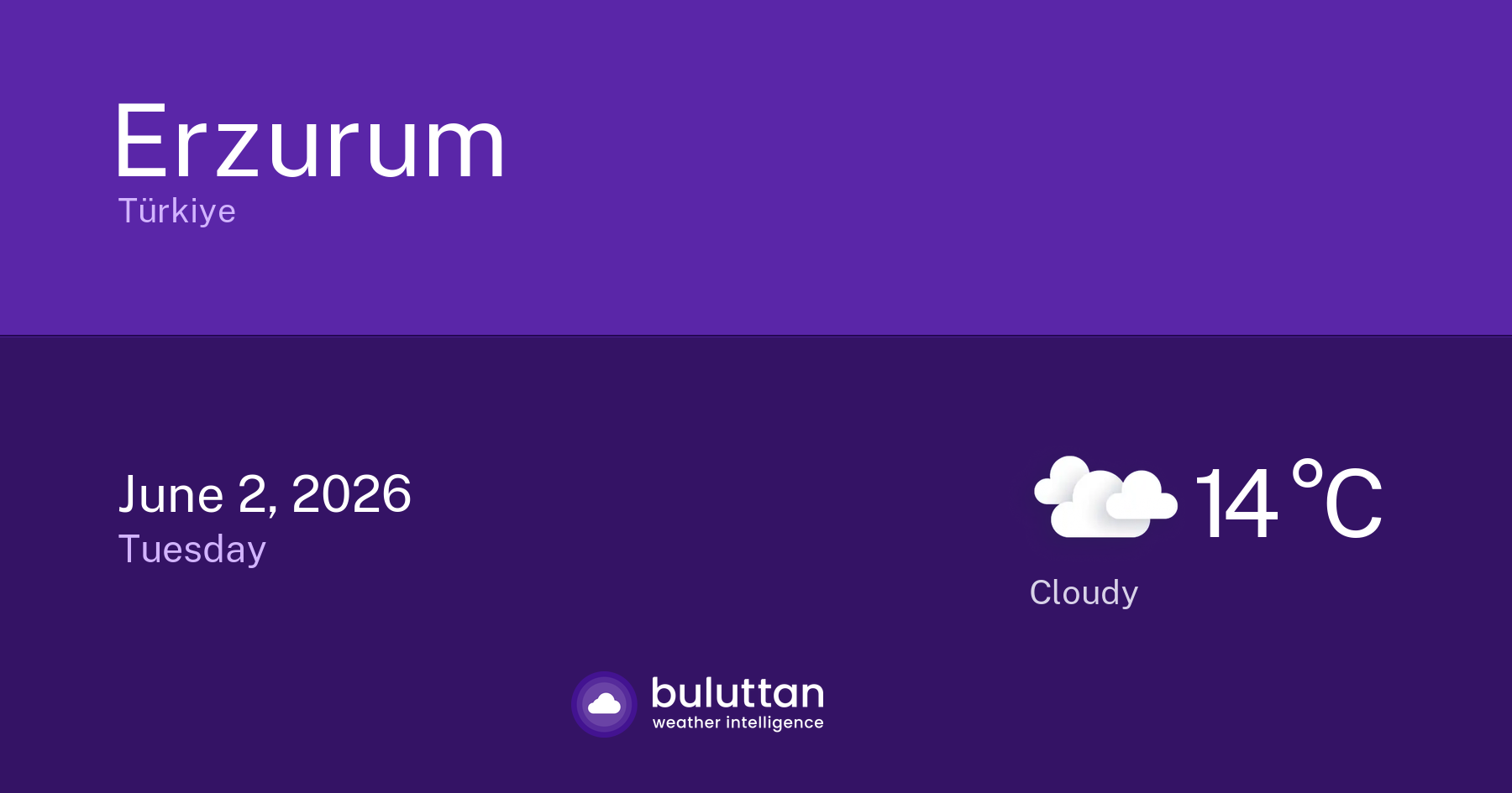 Weather Forecast in Erzurum | Buluttan