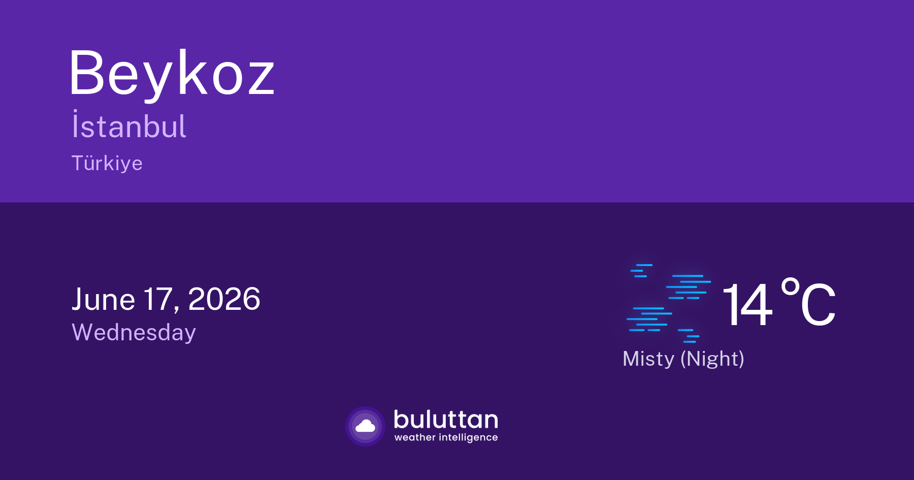 Weather Forecast in İstanbul, Beykoz | Buluttan