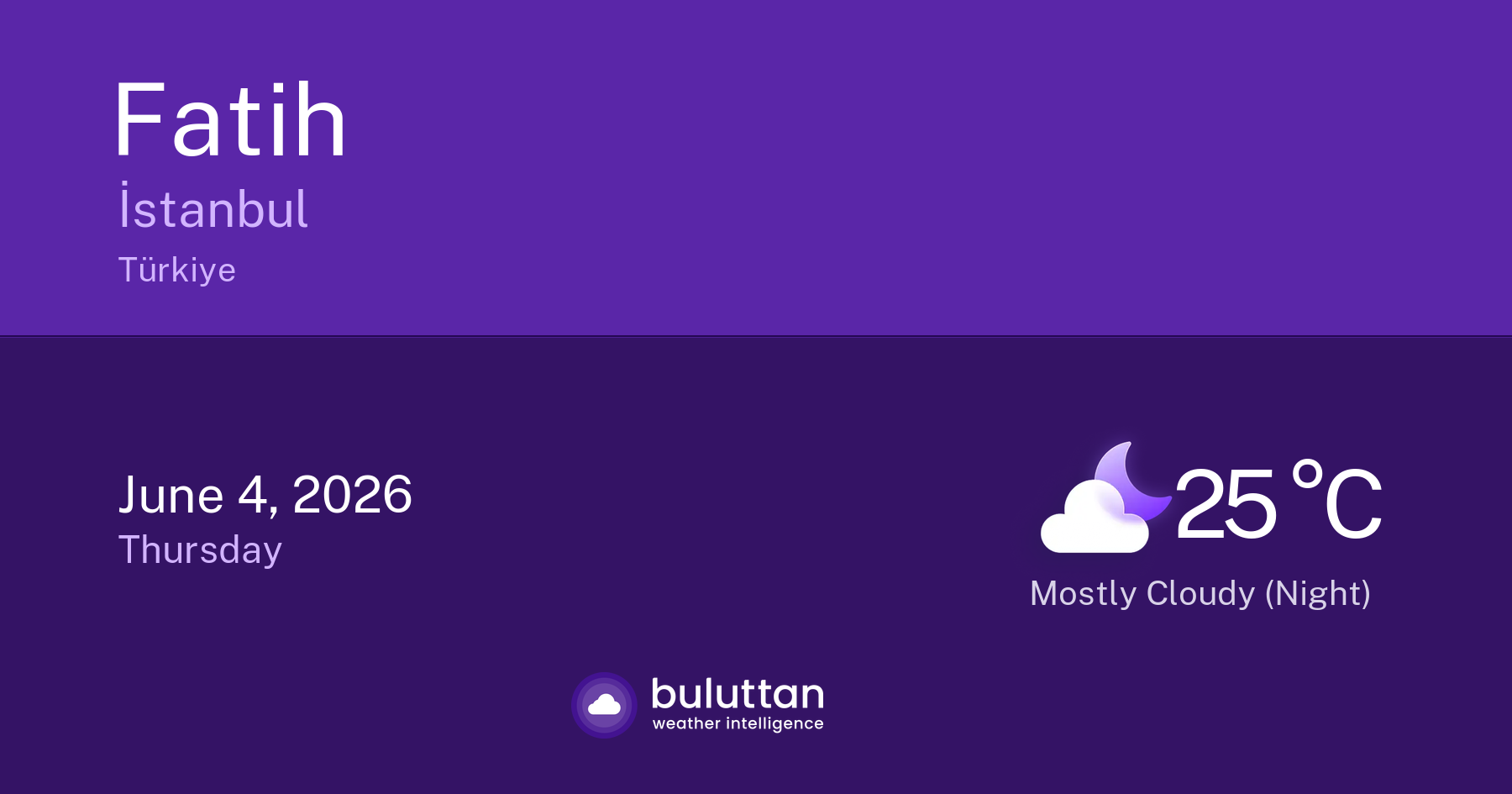 Weather Forecast in İstanbul, Fatih | Buluttan