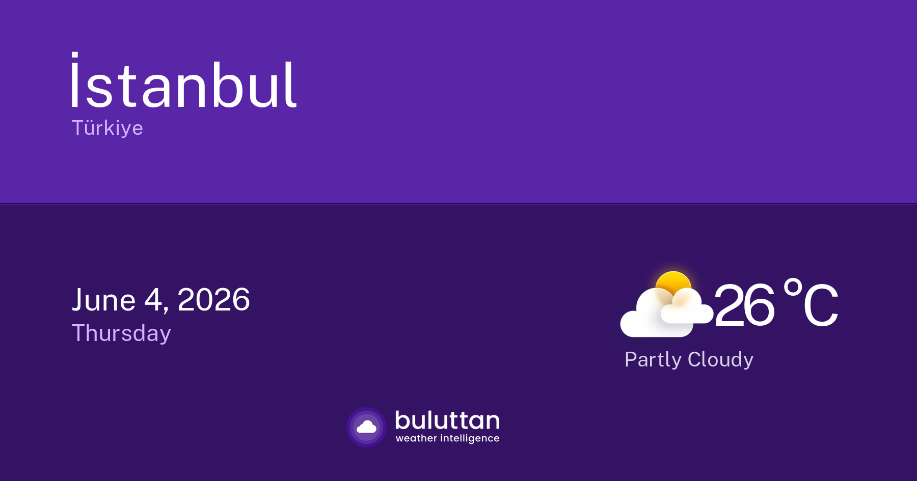 Weather Forecast in İstanbul | Buluttan