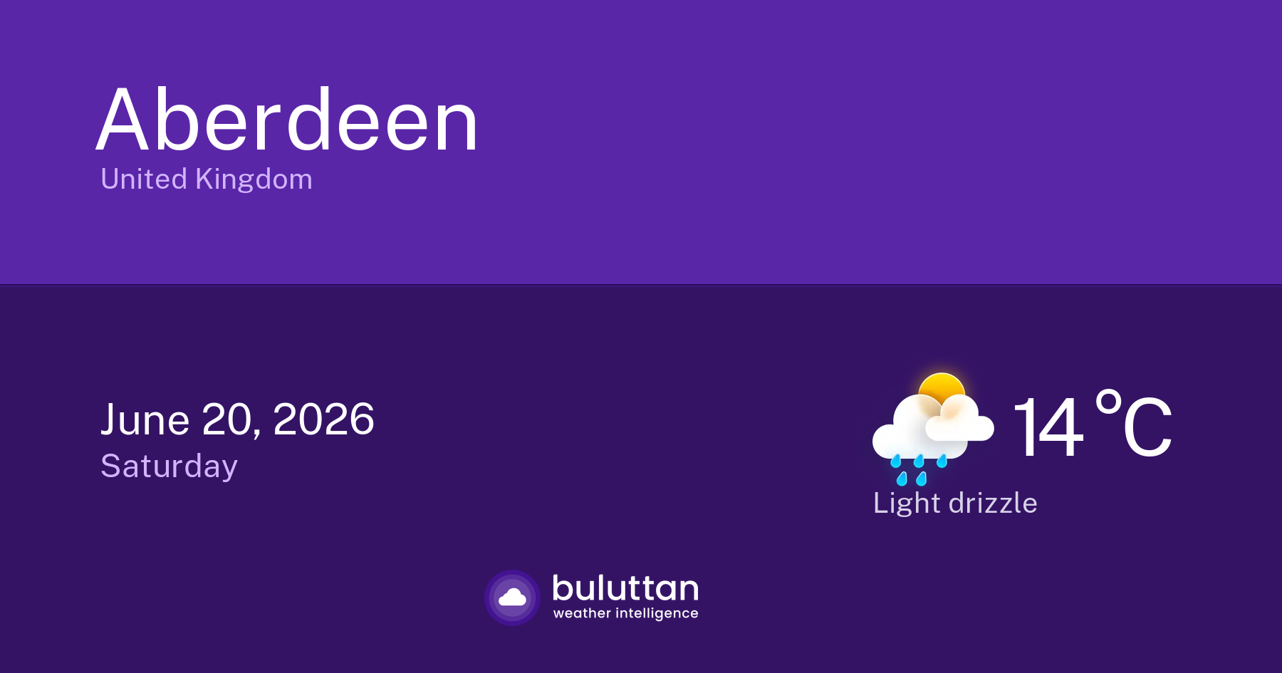 Weather Forecast in Aberdeen, United Kingdom | Buluttan